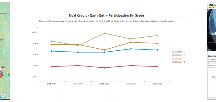 SLDS background | Statewide Longitudinal Data System – North Dakota
